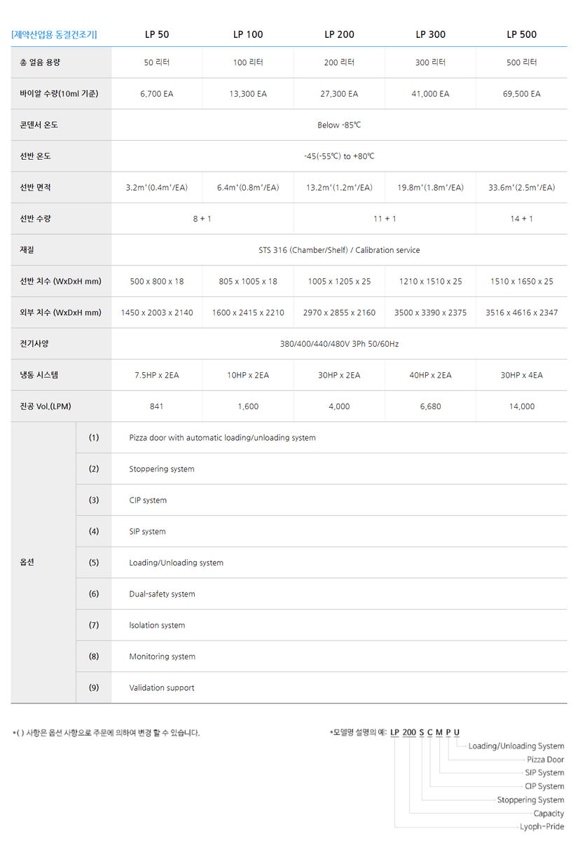 제약 산업용 동결건조기 LP 50,LP 100,LP 200,LP 300,LP 500 by (주)일신바이오베이스 - 코머신 판매자 ...