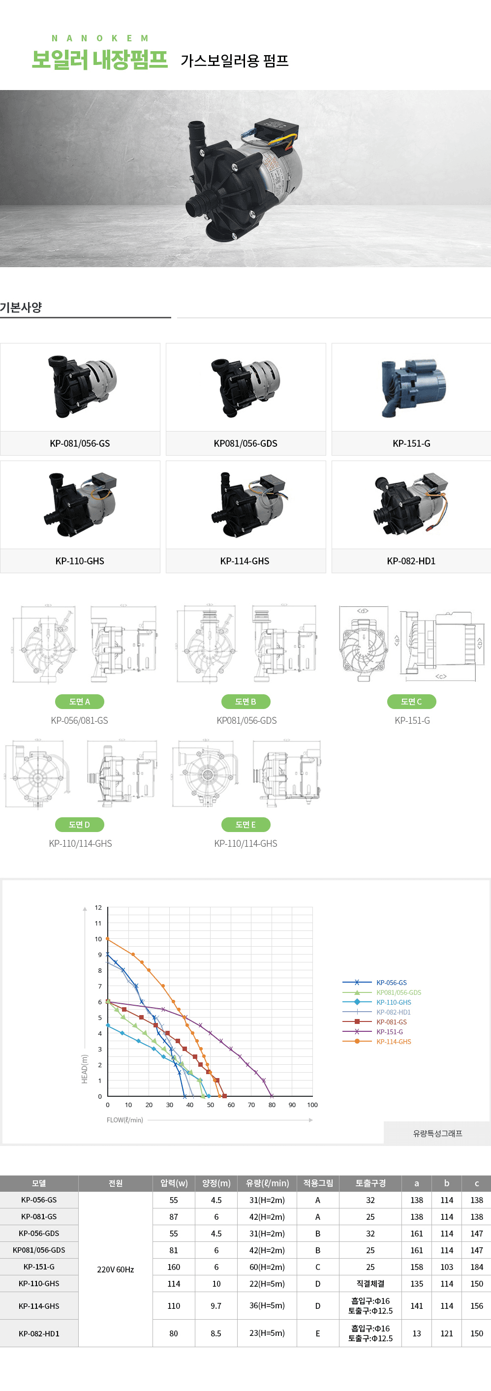 보일러 내장형펌프-가스보일러용 펌프 KP-081/056-GS,KP081/056-GDS,KP-151-G,KP-110-GHS,KP-114-GHS by (주)나노켐 - 코머신 ...