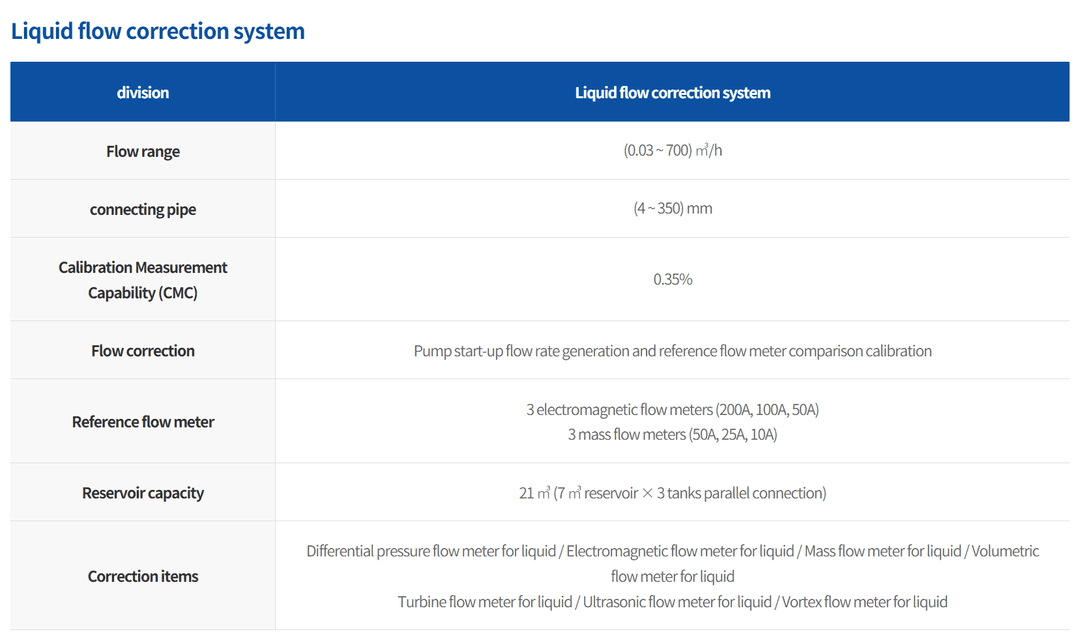 Liquid Flow Calibration System by M&C ENGINEERING - Komachine Supplier ...