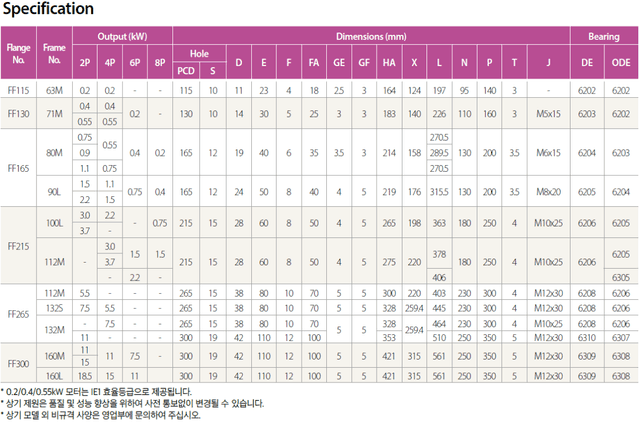 B5 Vertical Type(Premium Efficiency Three-Phase) B5 Vertical Type by ...