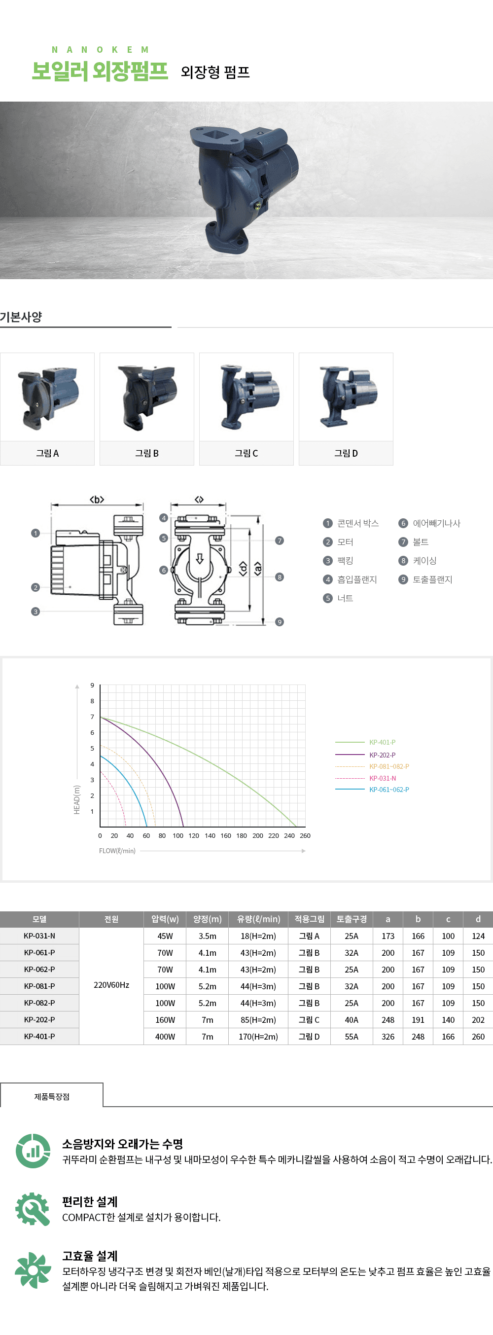 보일러 외장형 펌프 KP-031-N,KP-061-P,KP-062-P,KP-081-P,KP-082-P by (주)나노켐 - 코머신 판매자 소개 및 제품 소개